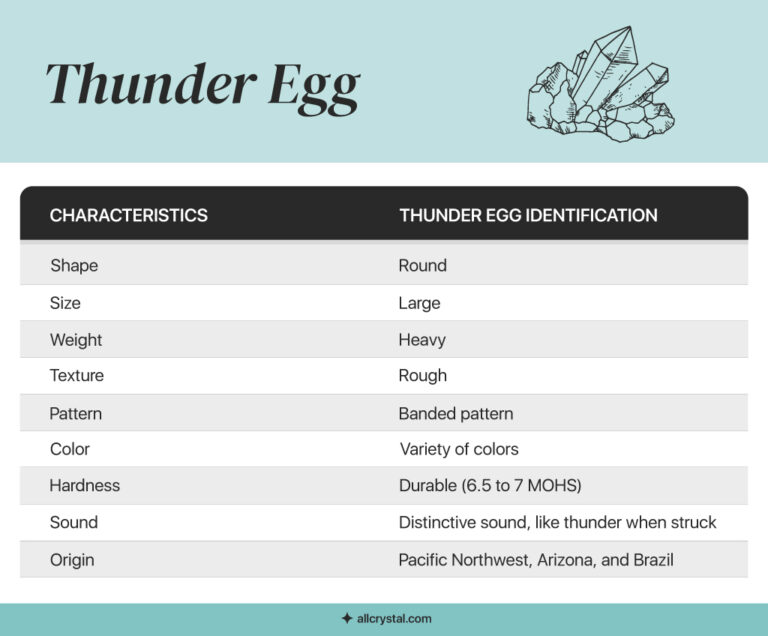 Unveiling the Mystery of Thunder Egg: Know its Origins