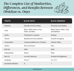 Obsidian vs Onyx: Differences, Value, Meaning, and Properties