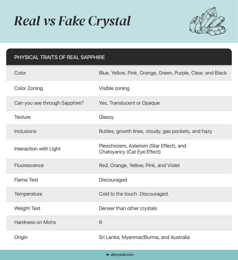 How To Tell if a Crystal Is Real (15 Signs and Tests)