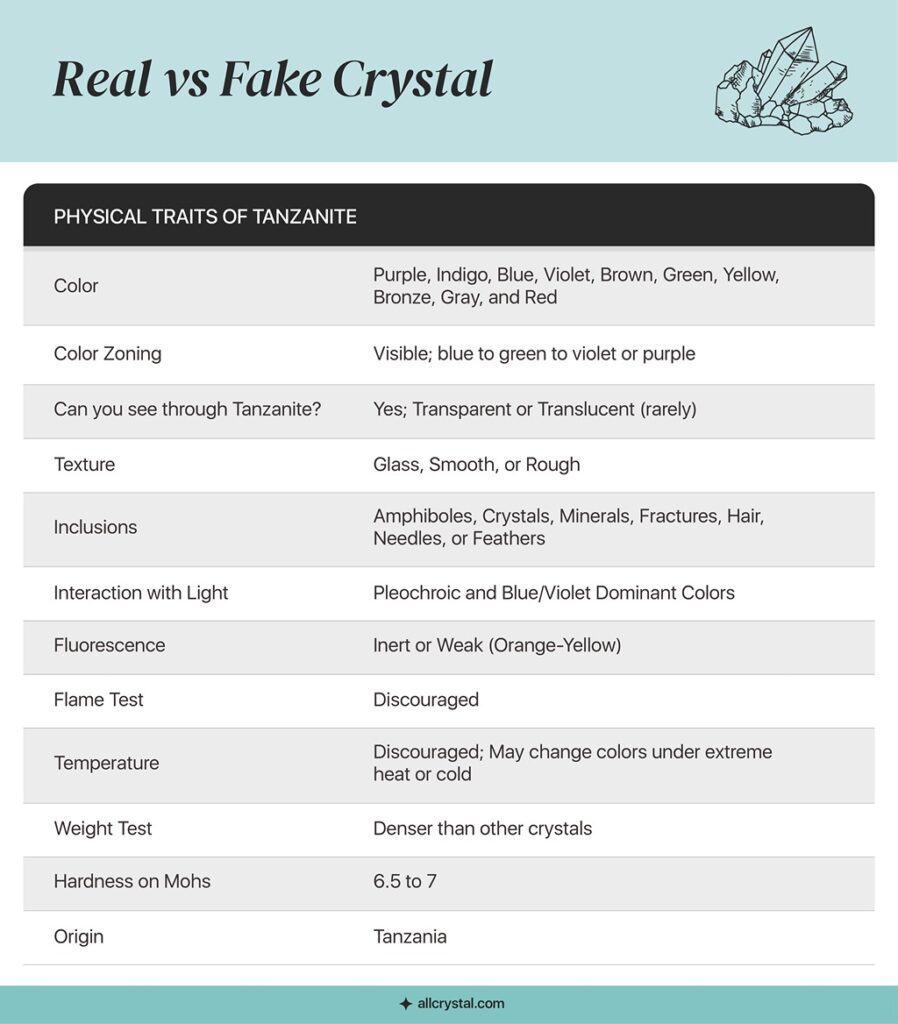 How To Tell if a Crystal Is Real (15 Signs and Tests)