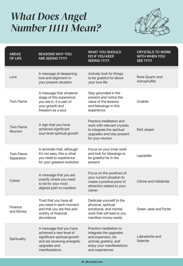 Angel Number: 7 Reasons Why You Are Seeing 11111