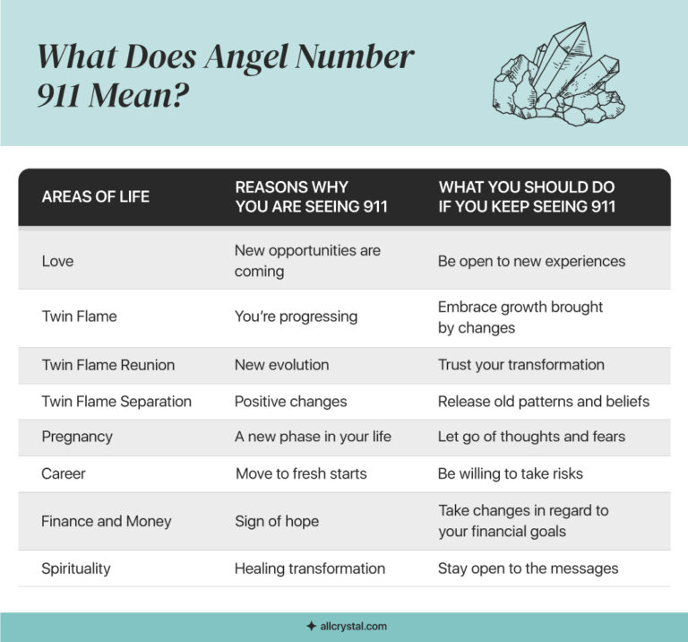 Angel Number 911: Understanding its Meaning and Significance