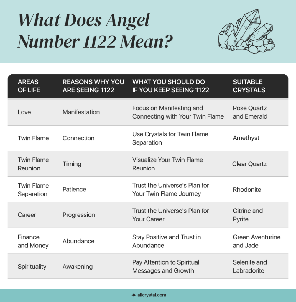 Angel Number: 7 Reasons Why You Are Seeing 1122 | AllCrystal