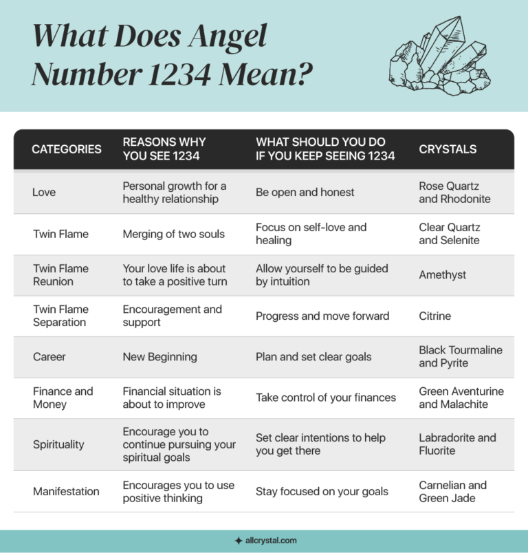 Angel Number: 8 Reasons Why You Are Seeing 1234 | AllCrystal