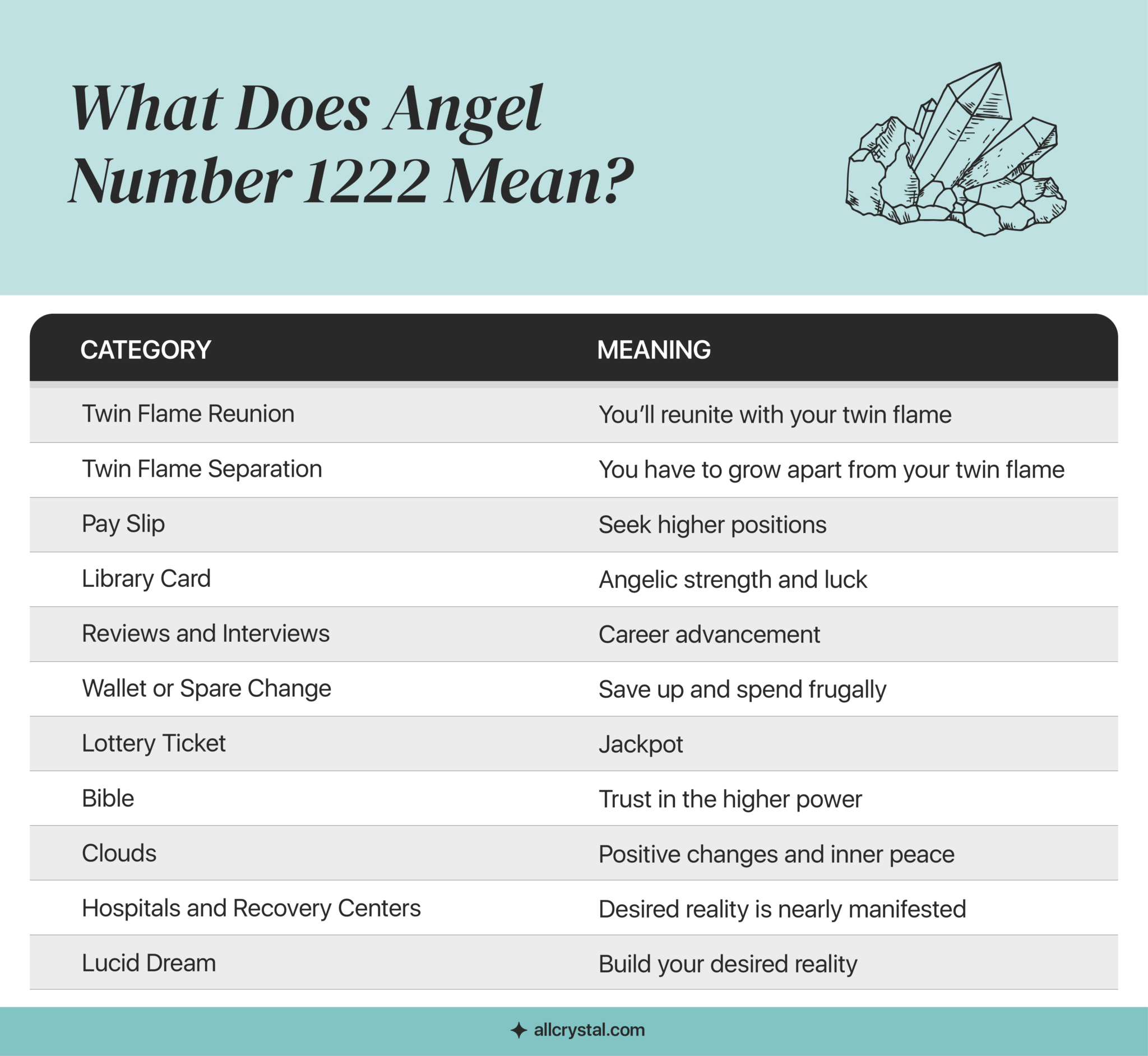 Angel Number 1222: 11 Reasons Why You Are Seeing 1222