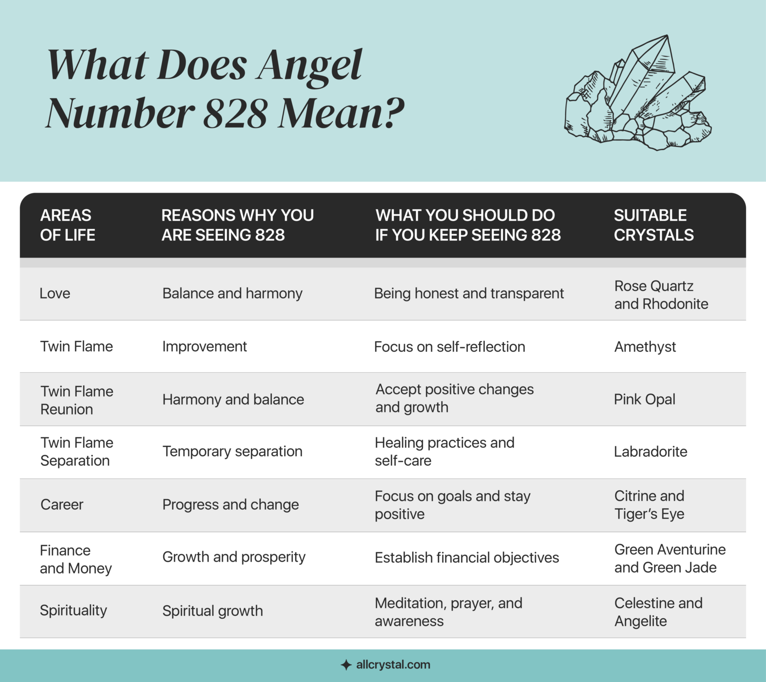 Angel Number: 7 Reasons Why You Are Seeing 828 | All Crystal