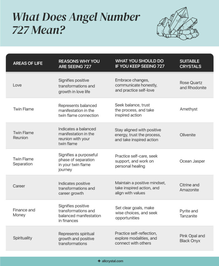 Angel Number: 7 Reasons Why You Are Seeing 727 | All Crystal