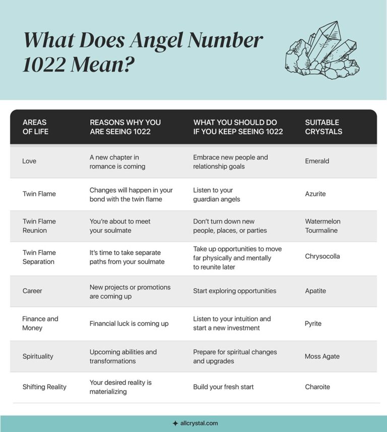 Angel Number: 8 Reasons Why You Are Seeing 1022 | All Crystal