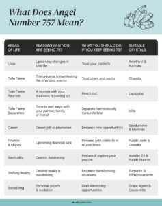 Angel Number: 9 Reasons Why You Are Seeing 757 | All Crystal