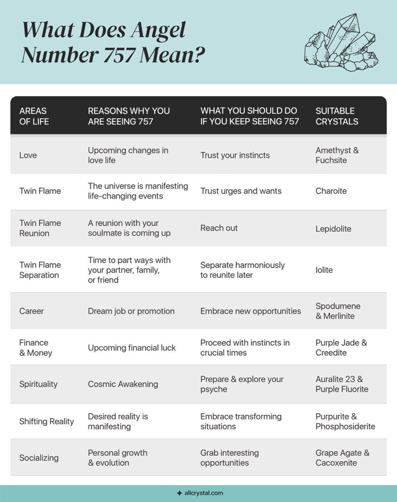 Angel Number: 9 Reasons Why You Are Seeing 757 | All Crystal