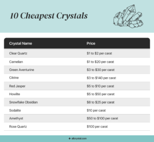 10 List of Cheapest Crystals | All Crystal