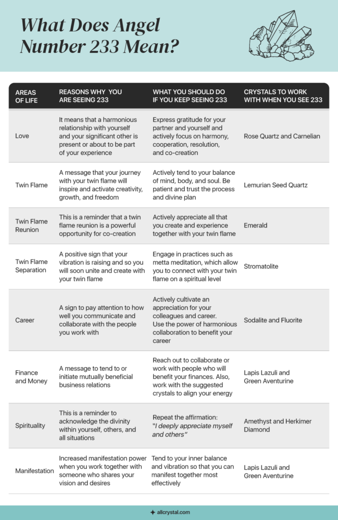Angel Number: 8 Reasons Why You Are Seeing 233 | All Crystal