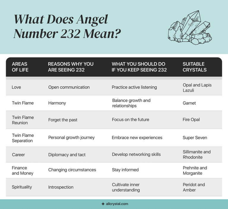 Angel Number: 7 Reasons Why You Are Seeing 232