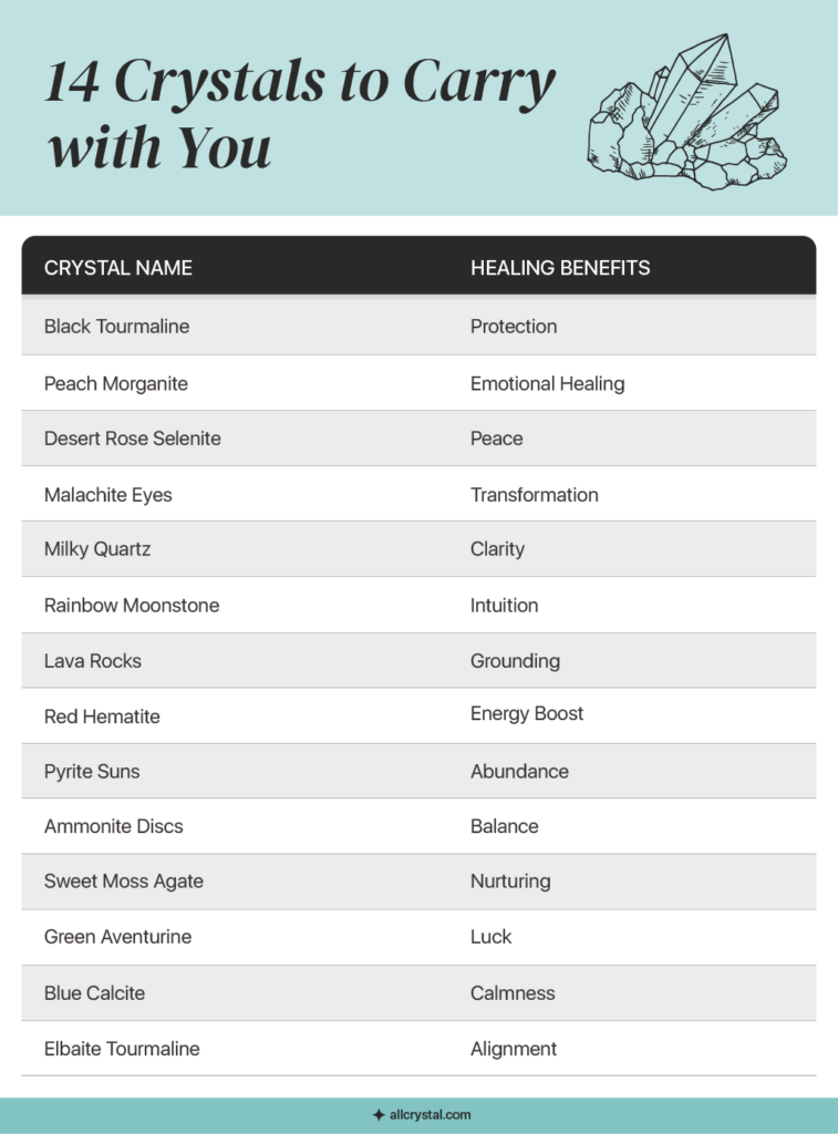 Harness the Energy: 14 Crystals You Should Always Keep Close