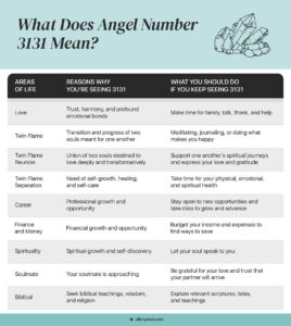 Angel Number: 9 Reasons Why You Are Seeing 3131