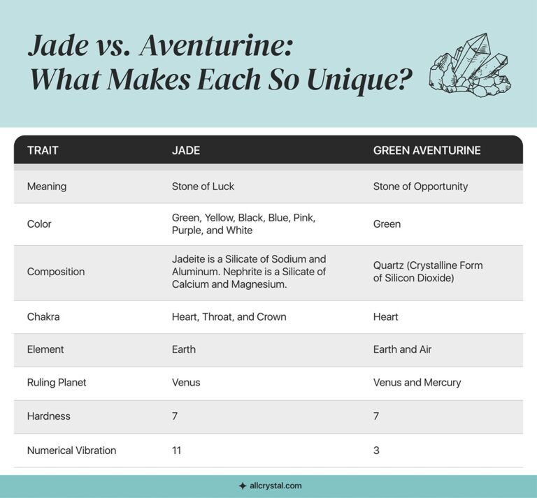 Jade vs. Aventurine: What Makes Each So Unique? | AllCrystal