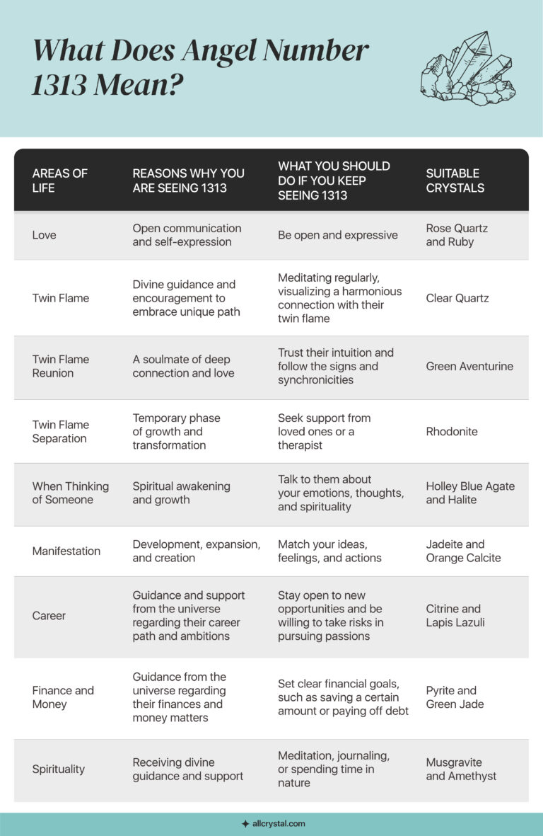 Angel Number: 9 Reasons Why You Are Seeing 1313