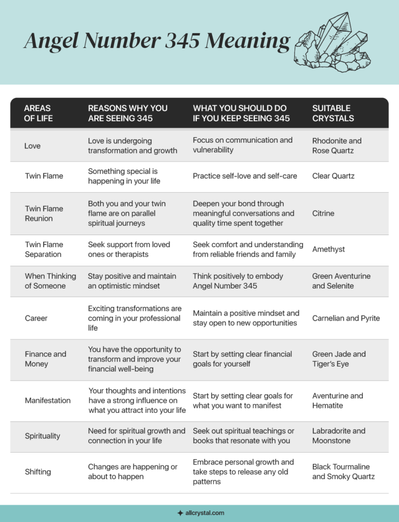 Angel Number: 10 Reasons Why You Are Seeing 345