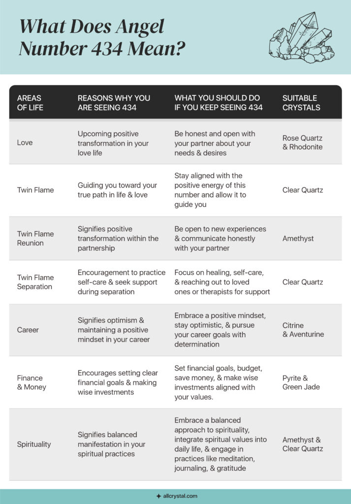 Angel Number: 7 Reasons Why You Are Seeing 434 | All Crystal