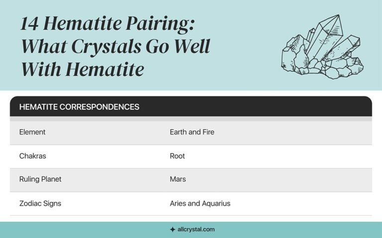 14 Best Crystal to Pair with Hematite | AllCrystal