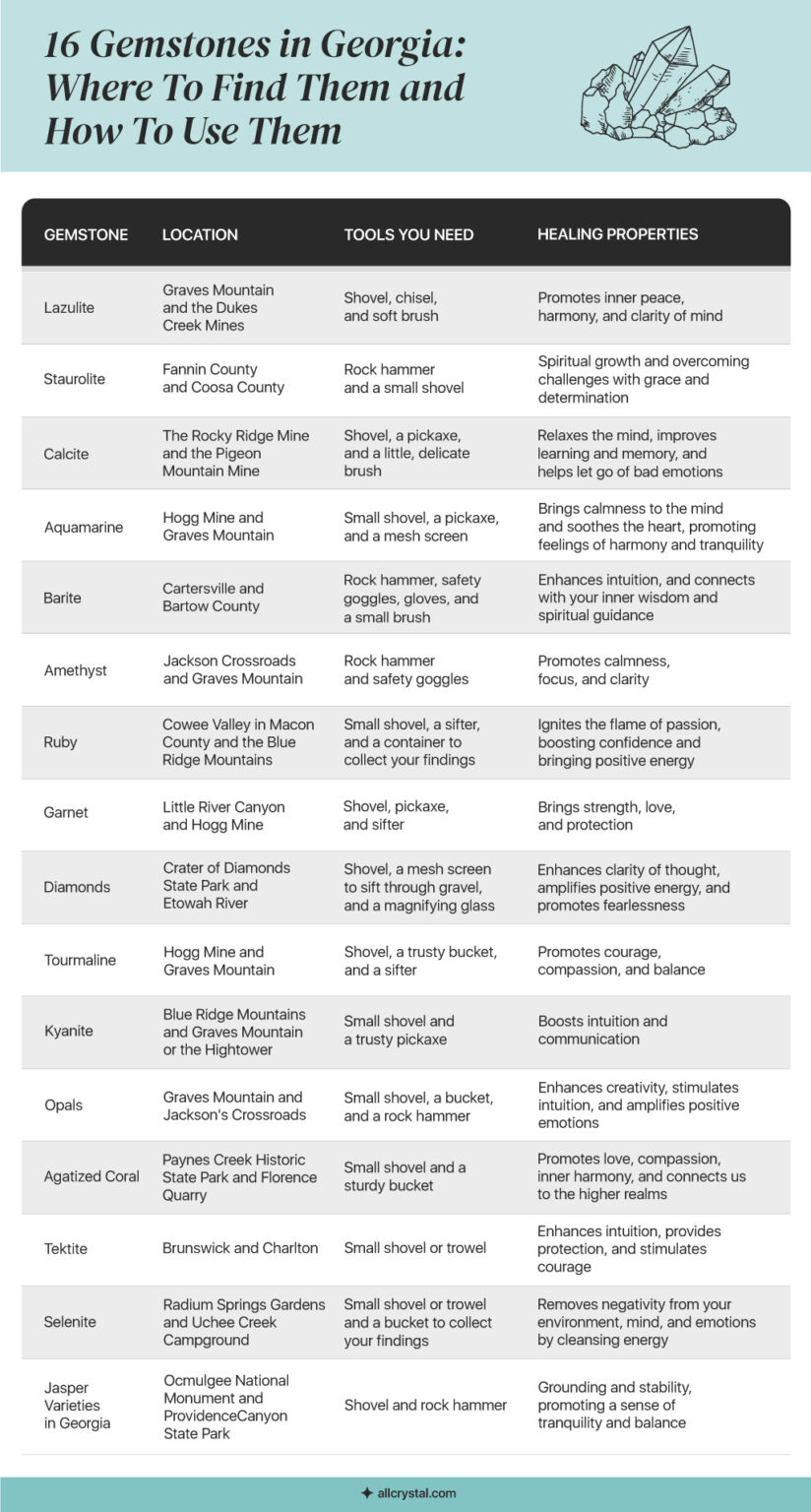Guide To Rockhounding in Georgia for 16 Gemstones