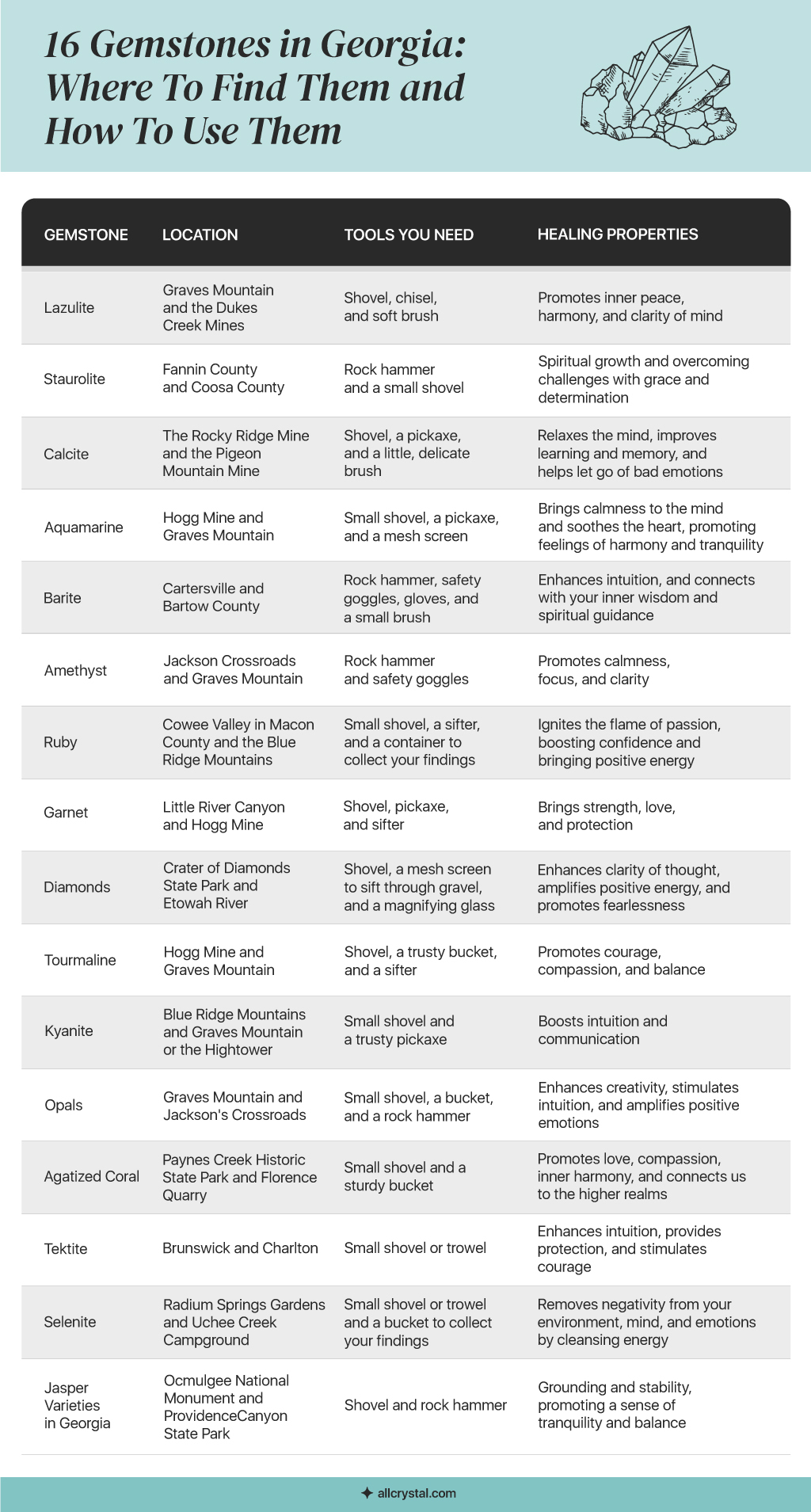 Guide To Rockhounding in Georgia for 16 Gemstones