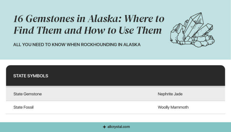 Best Rockhounding Places in Alaska and 16 Alaskan Crystals