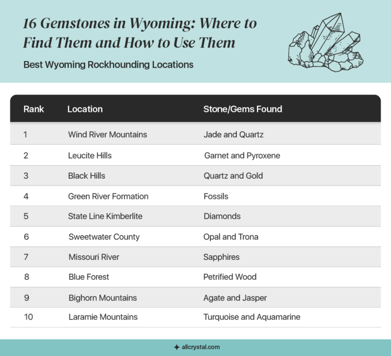 Top 16 Crystals in Wyoming: Where and How to Find Them