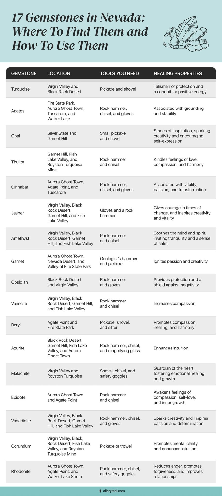 17 Gemstones in Nevada: Where to Find and How to Use Them