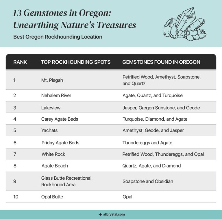 Gemstones in Oregon: Unveiling Nature’s Hidden Gems