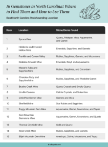 Top 16 Crystals in North Carolina: Where and How to Find Them