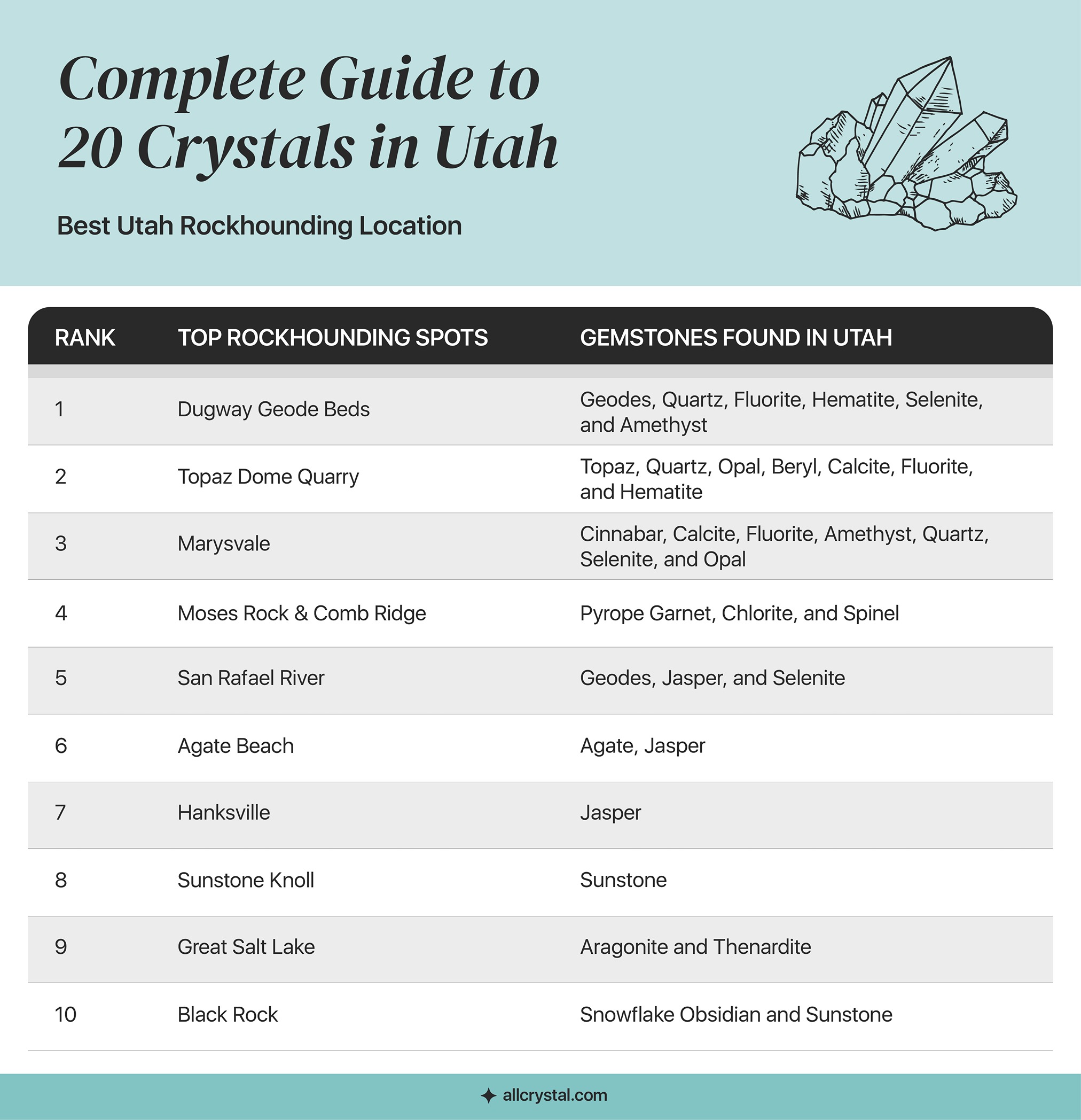 Top 20 Crystals in Utah: Where and How to Find Them