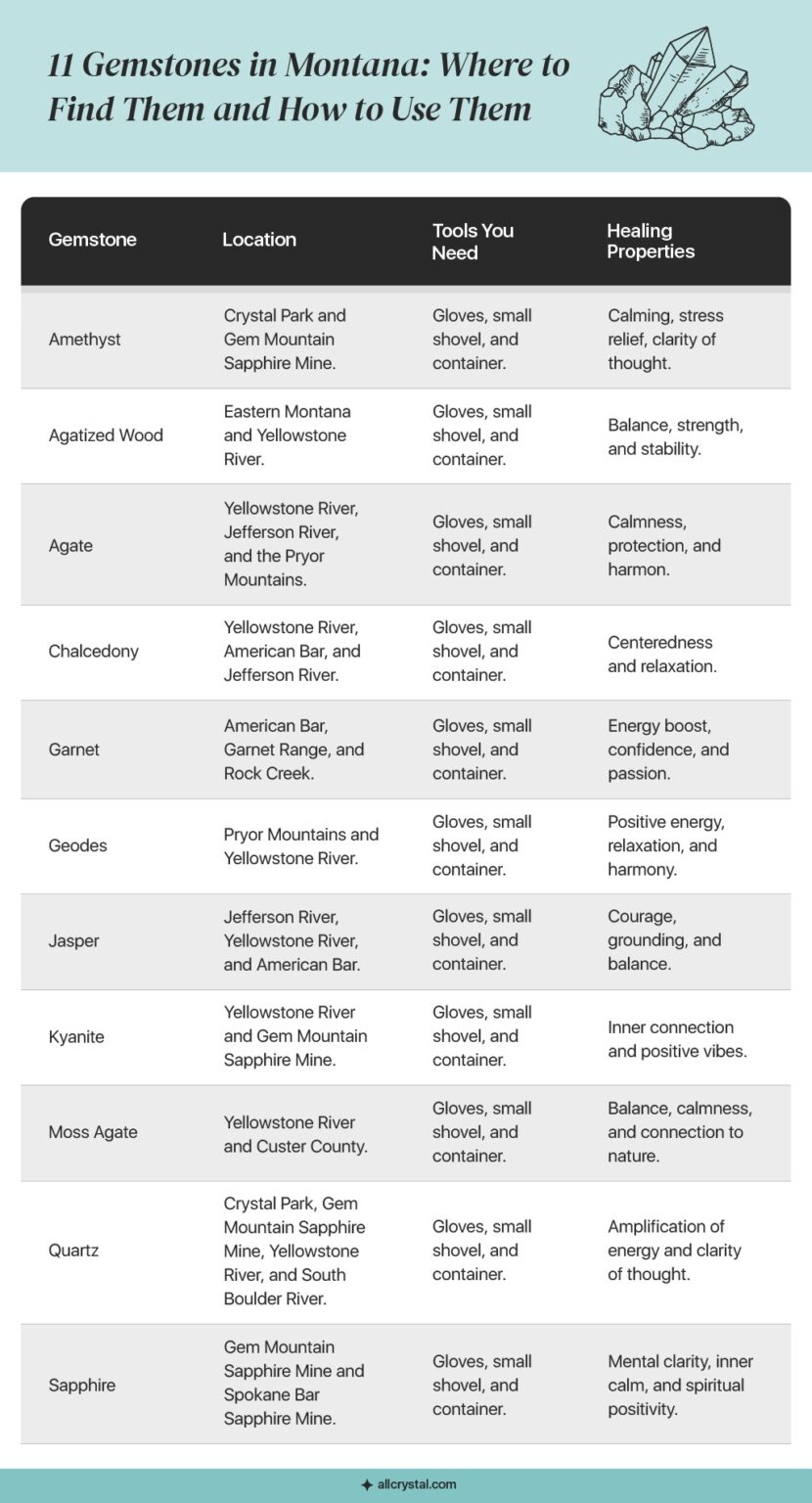 Rockhounding in Montana for 11 Gemstones