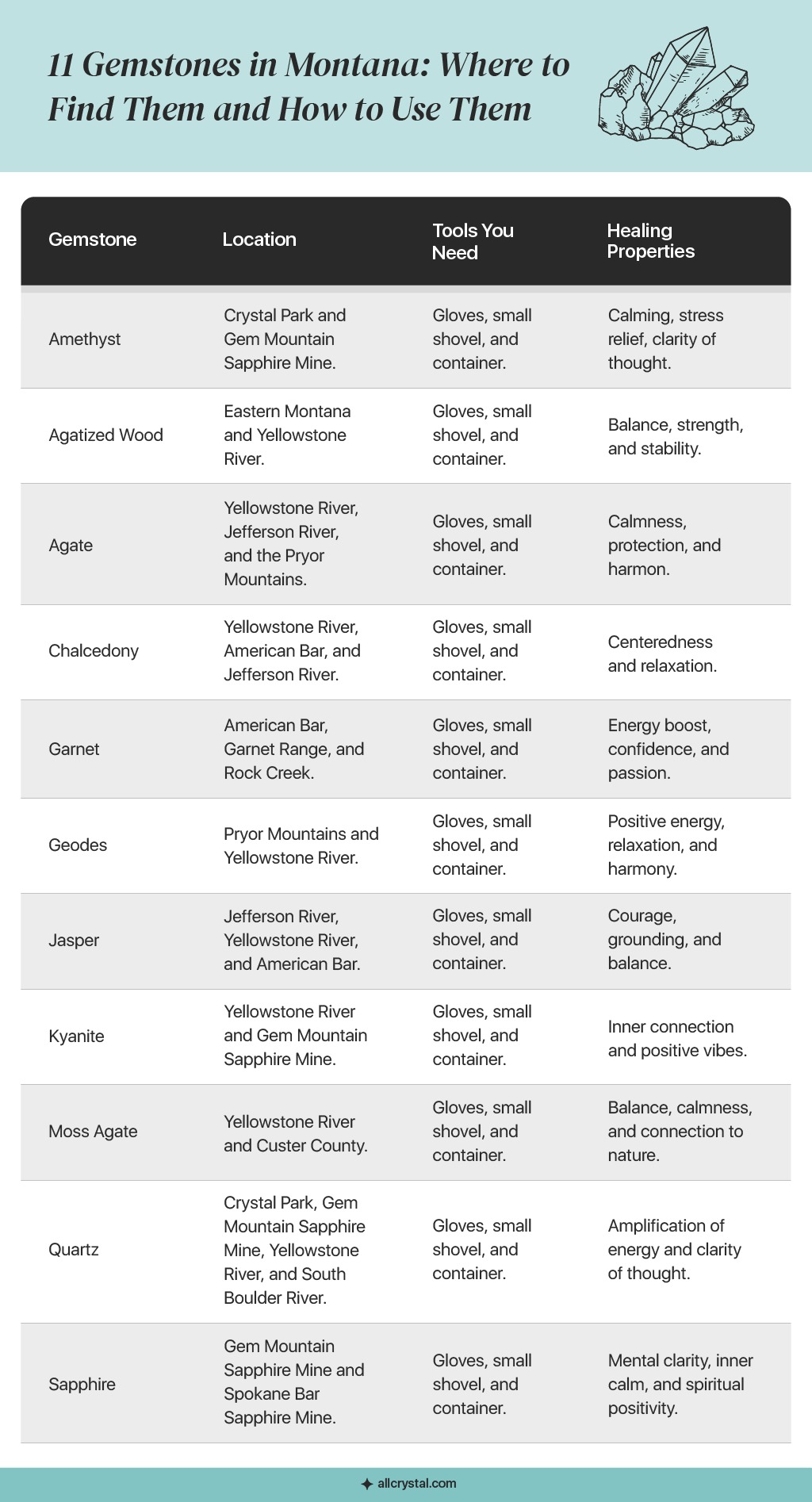 Rockhounding in Montana for 11 Gemstones