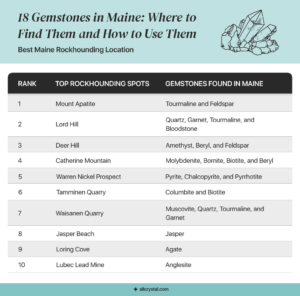 Rockhounding Gemstones in Maine: Where and How to Find