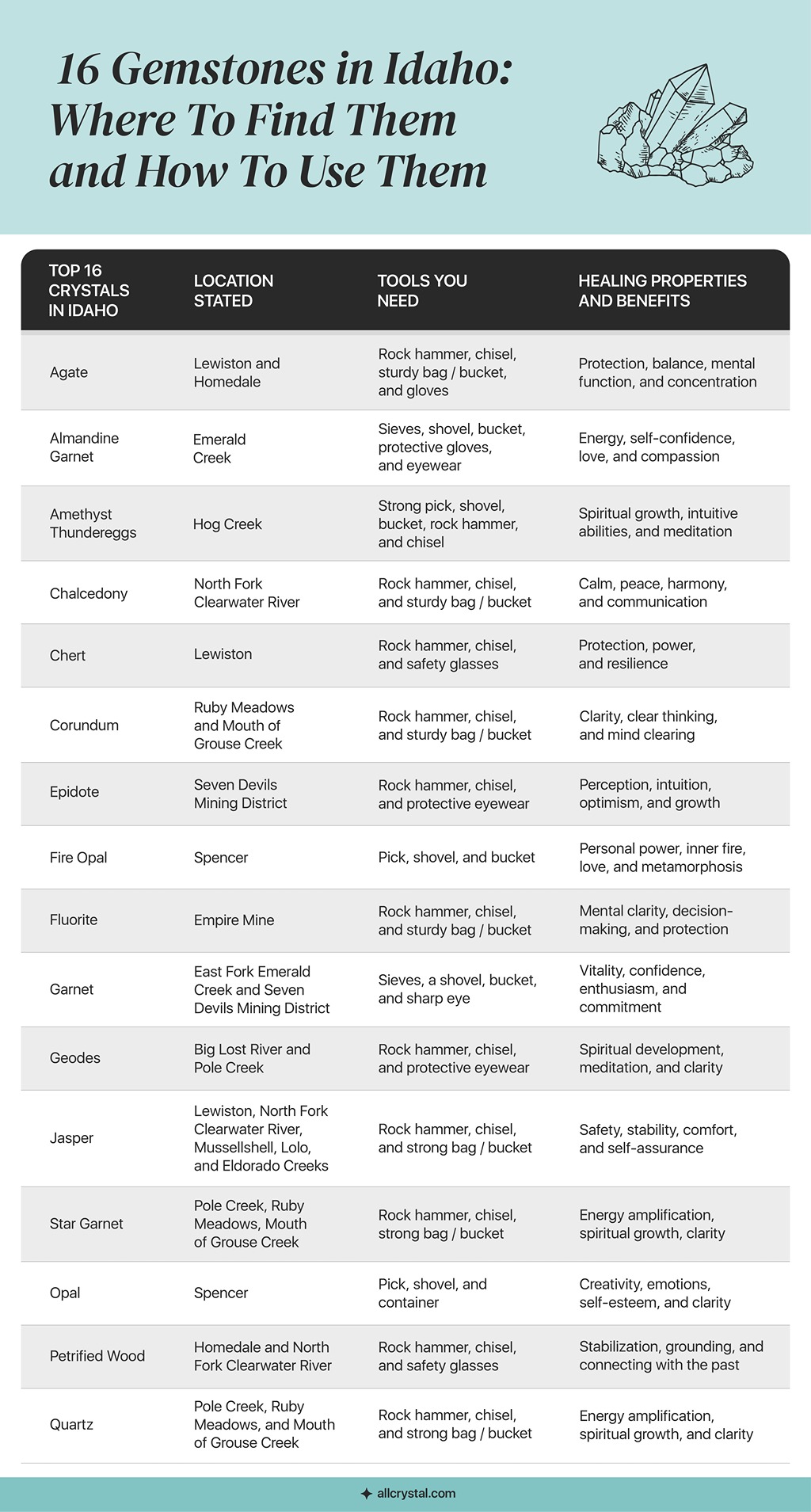 Top 16 Gemstones in Idaho: Where, How To Find | All Crystal