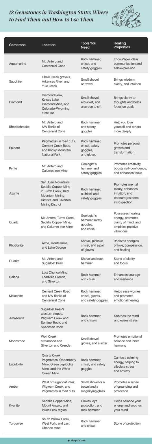 Rockhounding Destinations in Washington State for 17 Gemstones