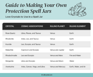 How to Make Love Spell Jar with the Right Crystals| AllCrystal