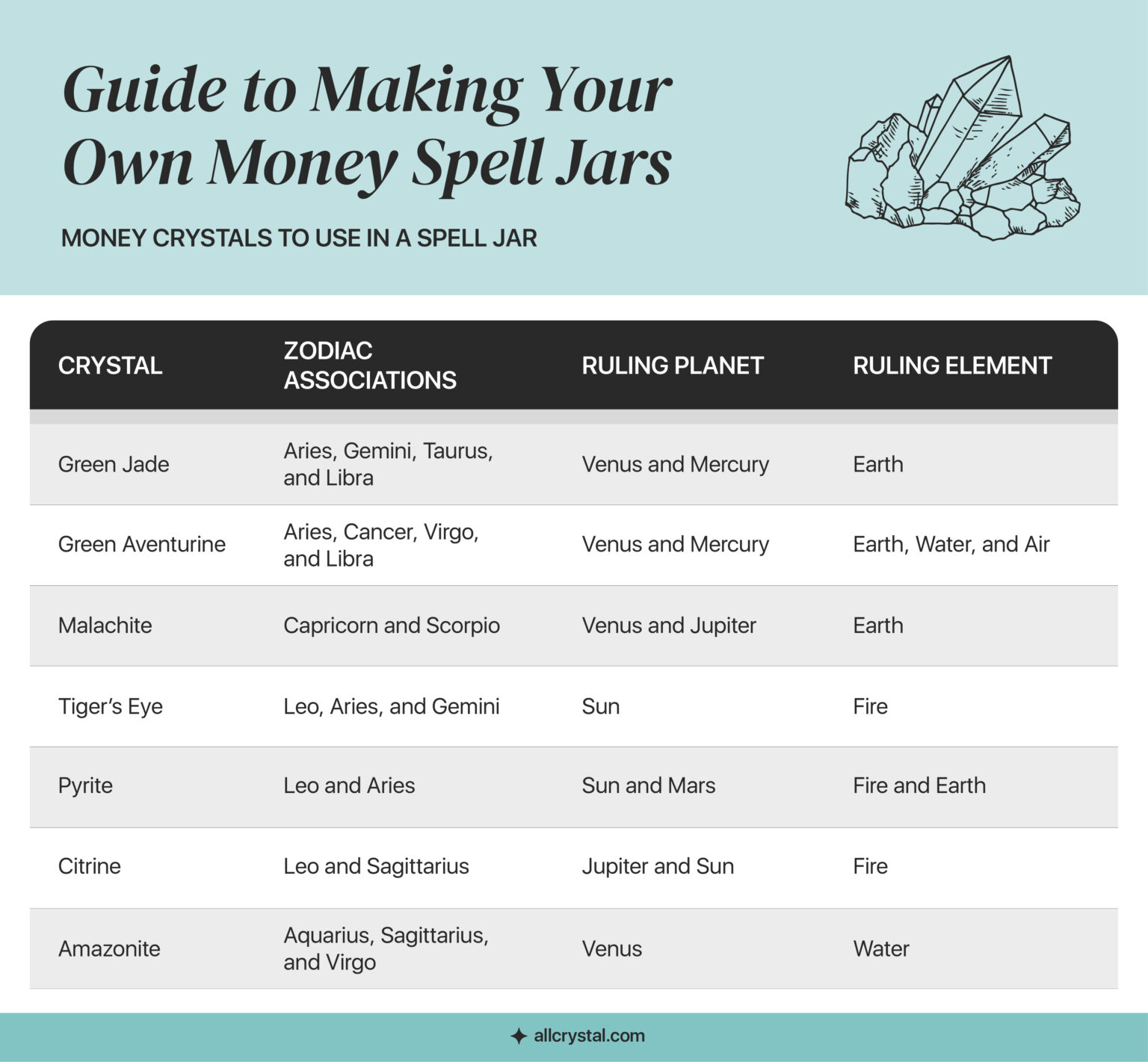 How to Make Money Spell Jar with the Right Crystals| AllCrystal