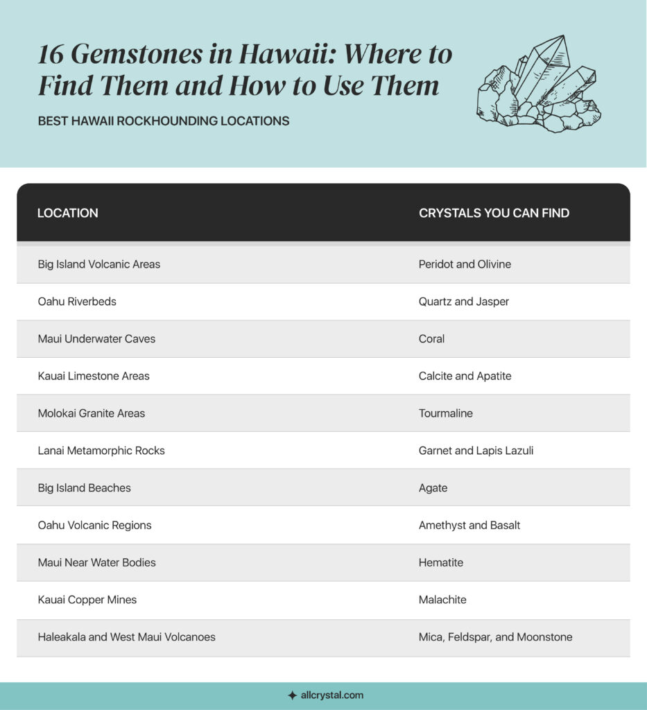 Rockhounding Gemstones in Hawaii: Where and How to Find