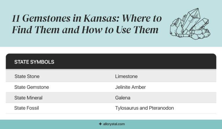 Verified Rockhounding Destinations in Kansas for 11 Gemstones