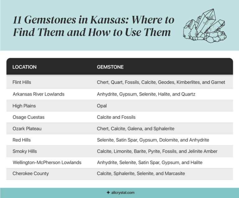 Verified Rockhounding Destinations in Kansas for 11 Gemstones