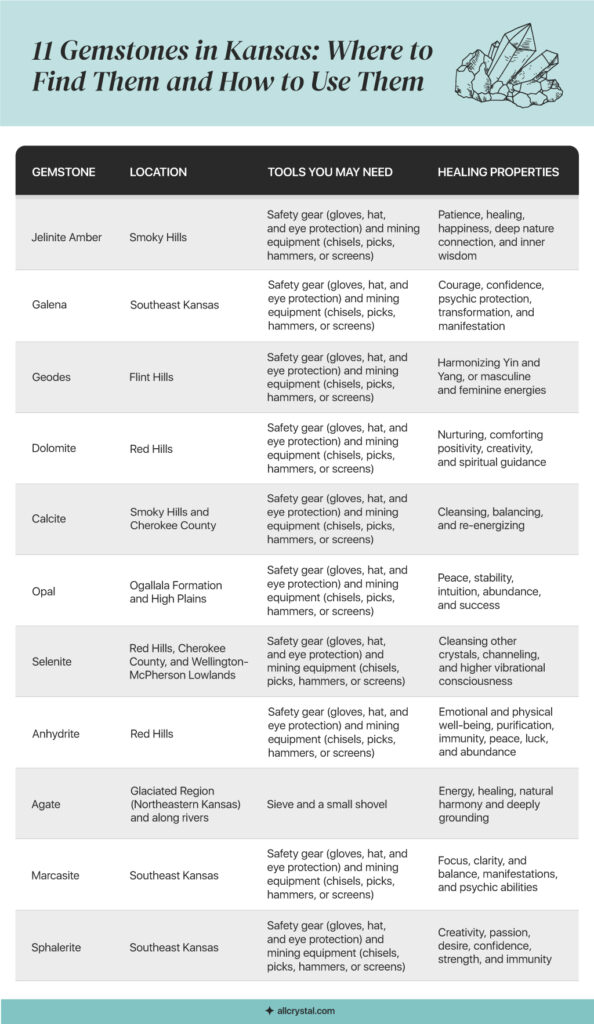 Verified Rockhounding Destinations in Kansas for 11 Gemstones