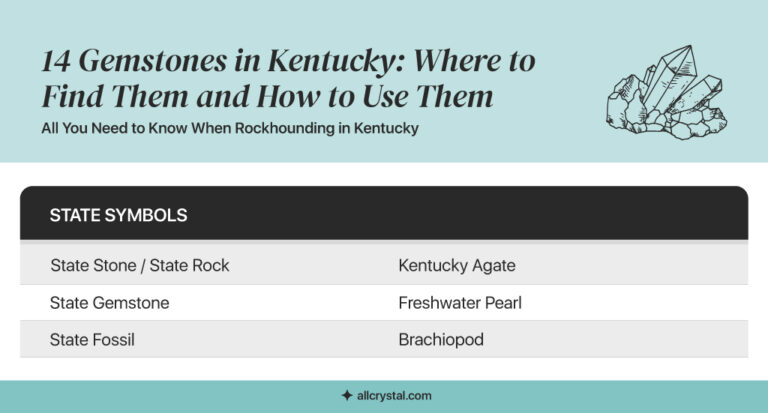 Verified Rockhounding Destinations in Kentucky - 14 Gemstones
