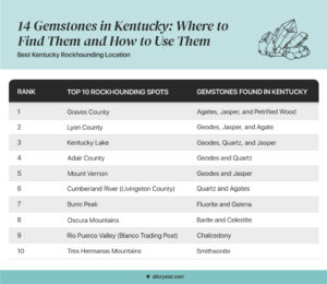 Verified Rockhounding Destinations in Kentucky - 14 Gemstones