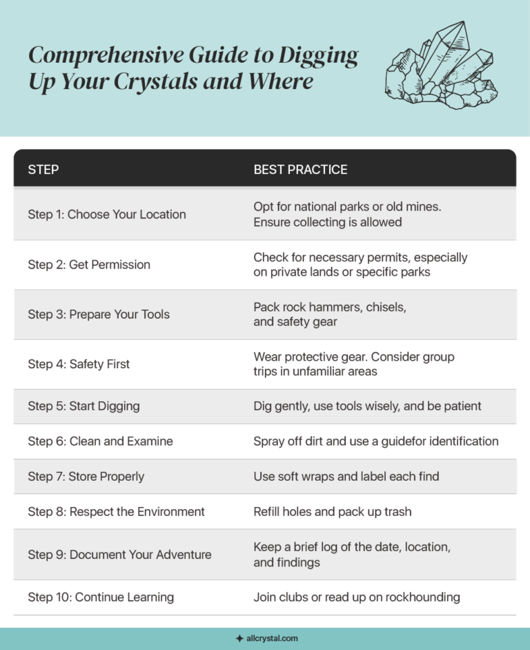 Ultimate Guide to Crystal Digging: Best Locations & Tips