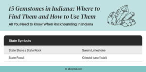 Verified Rockhounding Destinations in Indiana for 15 Gemstones.