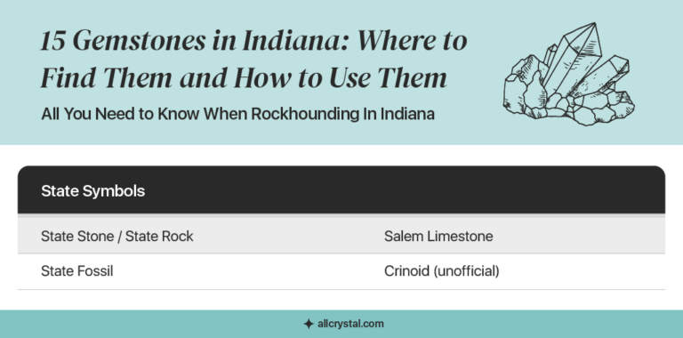 Verified Rockhounding Destinations in Indiana for 15 Gemstones.