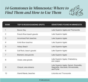 Verified Rockhounding Destinations in Minnesota - 14 Gemstone