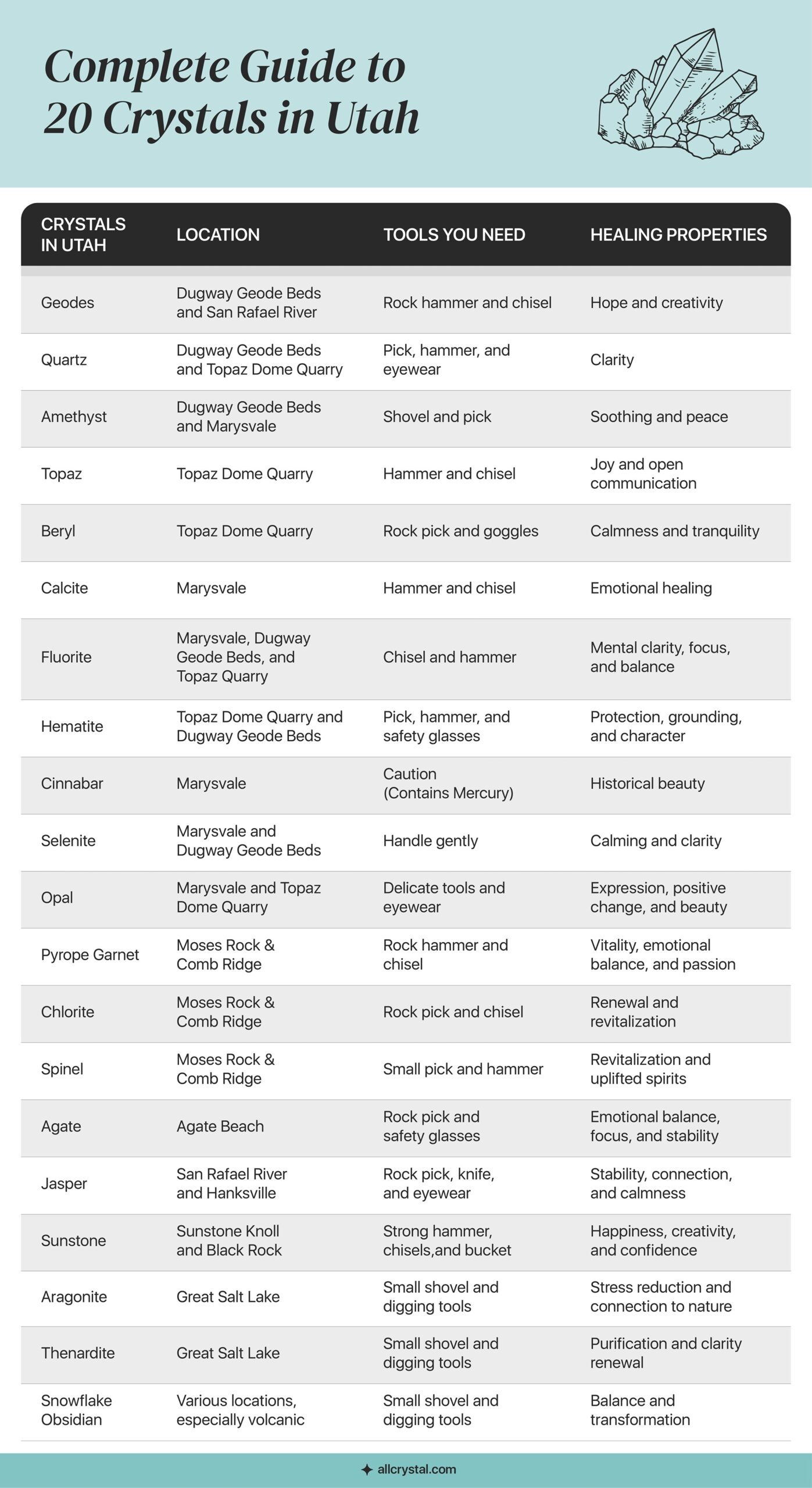 Top 20 Crystals in Utah: Where and How to Find Them